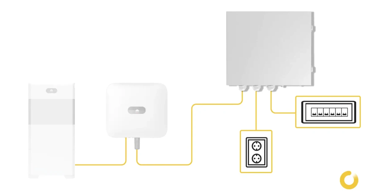 O que é uma backup box?- SotySolar
